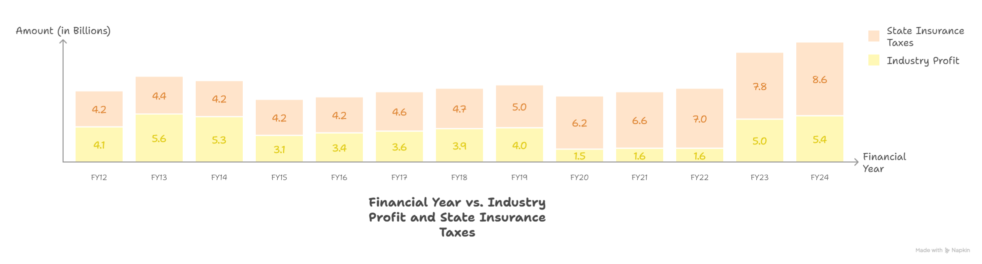 General Insurance Industry Snapshot of Australia - Travelling Actuary